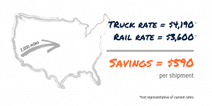 OTR vs Intermodal: Which Shipping Strategy is Right for You?