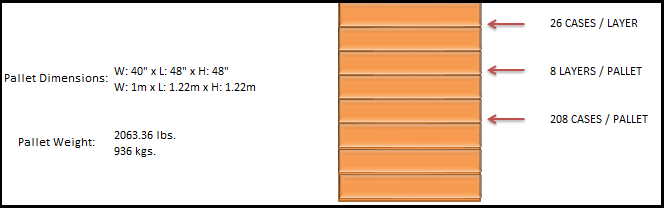 How to Improve Logistics for Your Next Costco Product Promotion