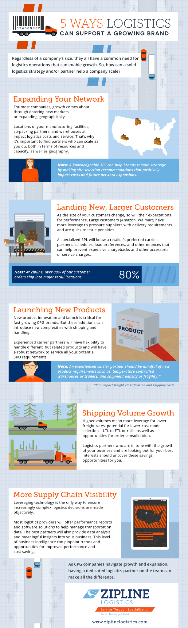 5 Ways Logistics Can Help a Growing Brand