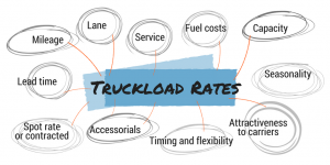 Full Truckload Rates: What Goes into a Freight Quote?