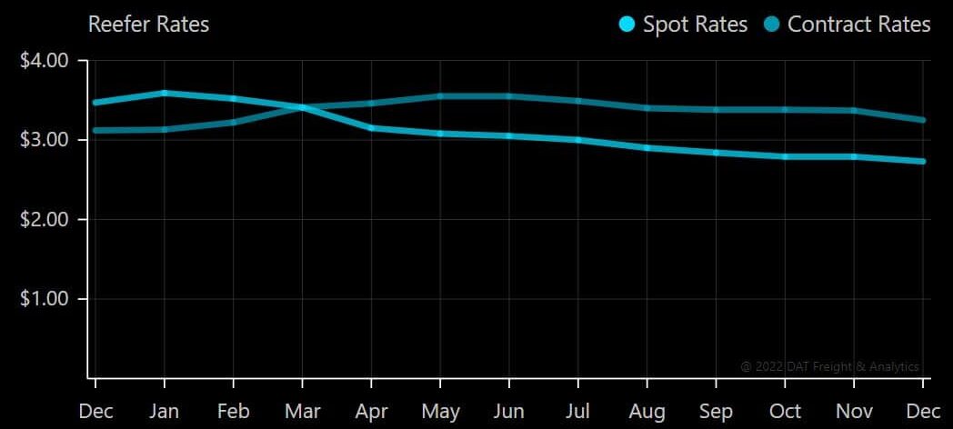 2023 Q1 Freight Market Update - Zipline Logistics