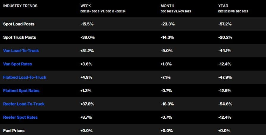 Q1 2024 Freight Market Update - Zipline Logistics