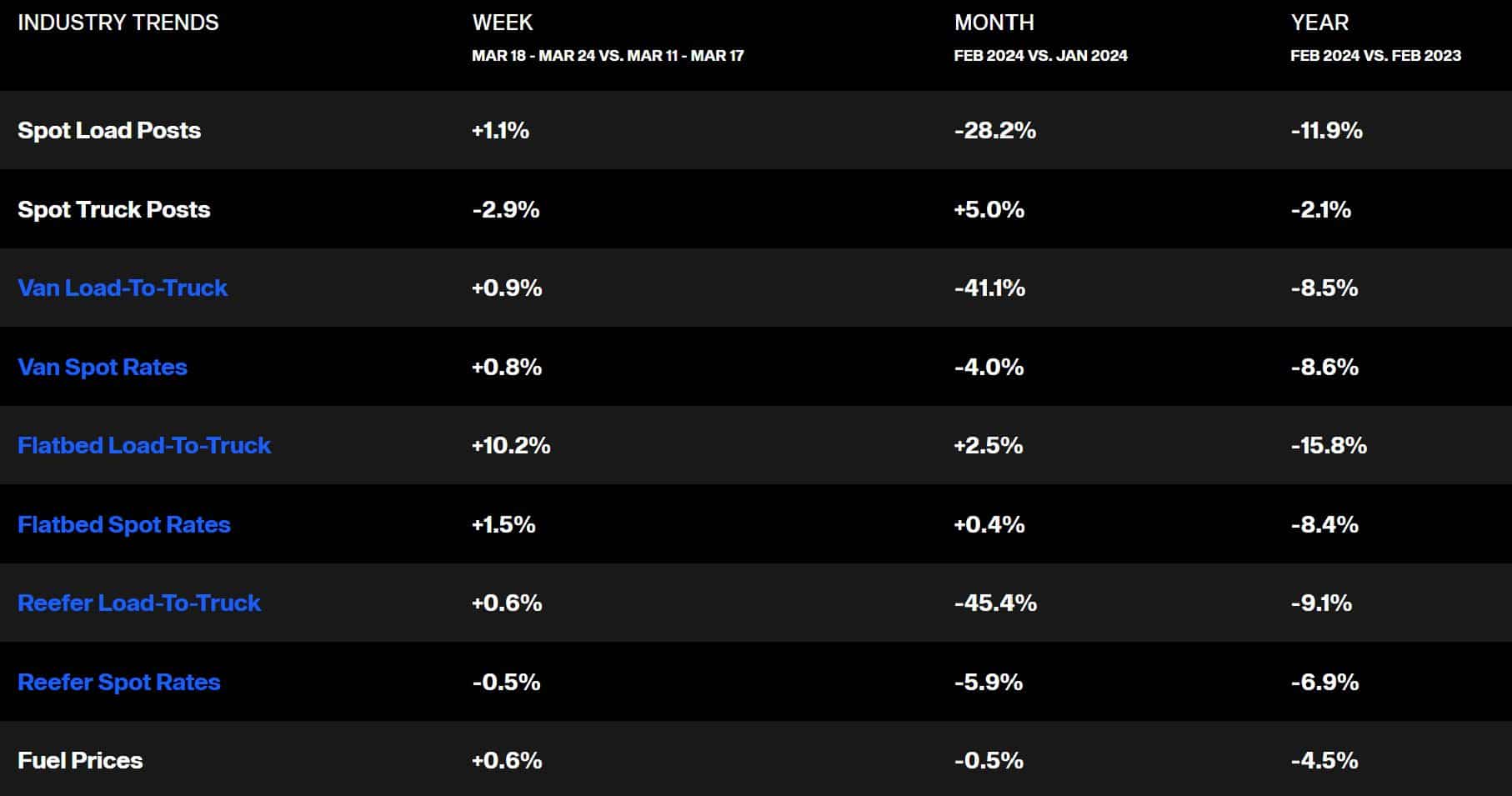 Q2 Freight Market Update and Predictions with Katie McGovern, Zipline ...