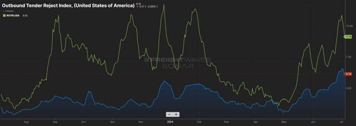 Q3 2024 Freight Market Analysis and Predictions - Zipline Logistics
